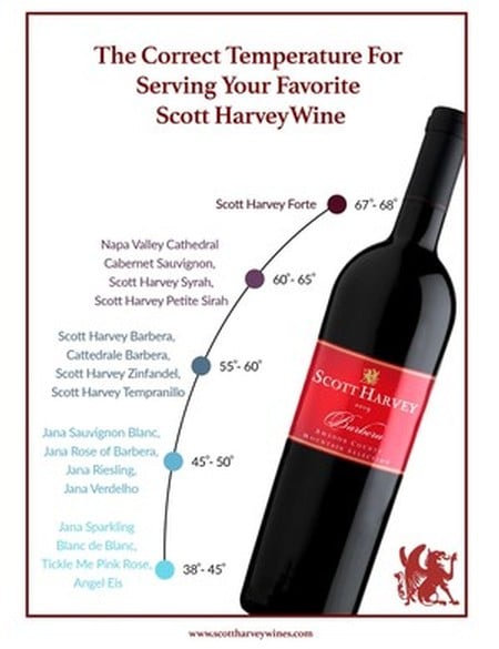 Do You Know What Temperature Your Wine Should Be Served and Held? - Scott Harvey Wines